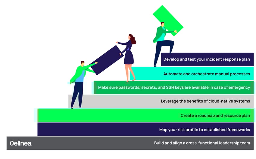What Is Cyber Resilience Our Guide Explains Everything